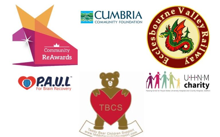 Who we are - 24-7 Group | Engineering Company UK-wide